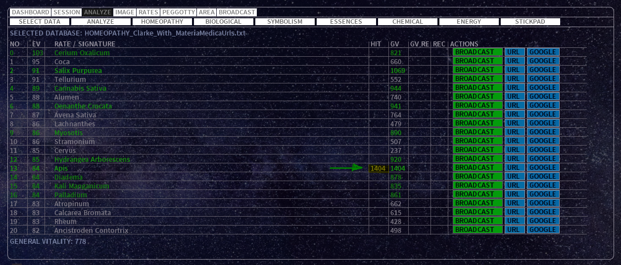 How little things make a big difference – Radionics