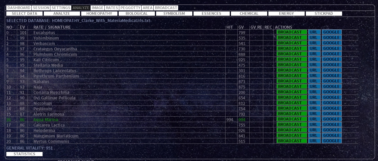 What to expect from analysis if no rate is required? – Radionics